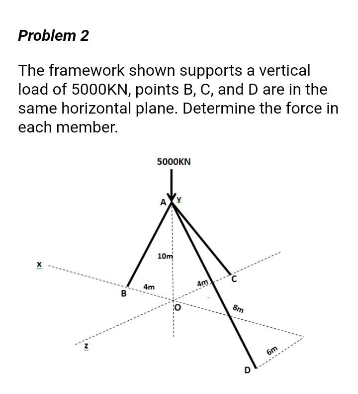 Solved Problem 2 The framework shown supports a vertical | Chegg.com