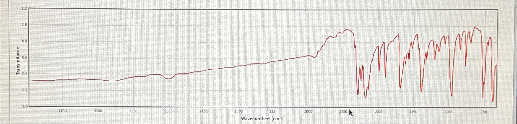 Solved Aldol Condensation Report- ﻿IR Spectrum for Product | Chegg.com