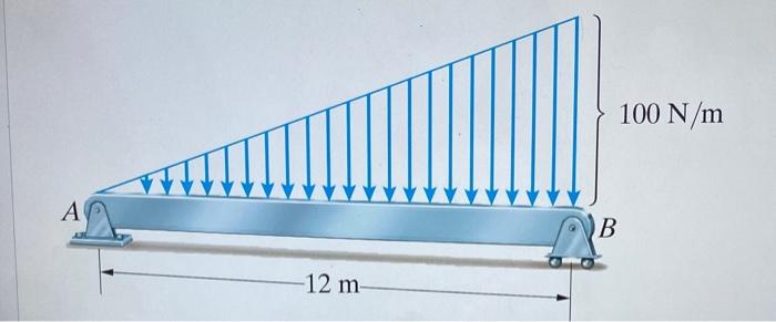 Solved Determine the equivalent force from a Triangular Load | Chegg.com