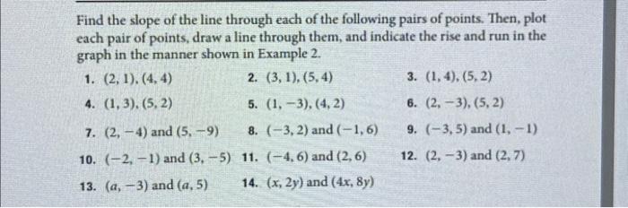 Solved Find the slope of the line through each of the | Chegg.com