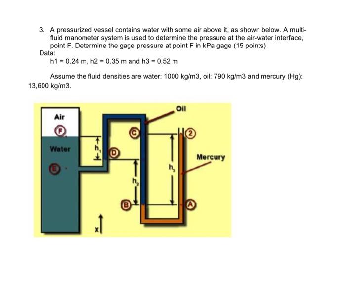 Solved 3. A pressurized vessel contains water with some air | Chegg.com