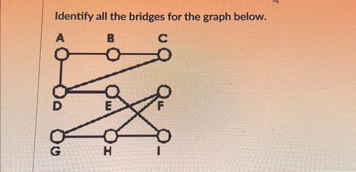 Solved Identify all the bridges for the graph below. | Chegg.com