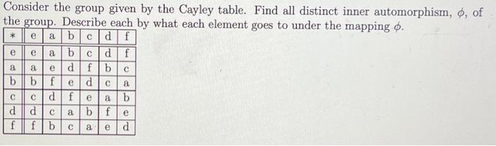 Solved Consider the group given by the Cayley table. Find | Chegg.com
