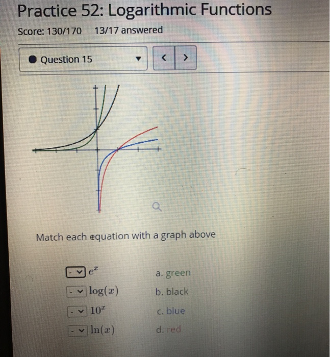 Solved Practice 52: Logarithmic Functions Score: 130/170 | Chegg.com