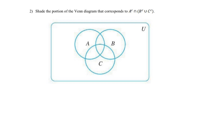 Solved 2) Shade the portion of the Venn diagram that | Chegg.com