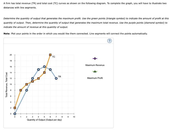 Solved A firm has total revenue (TR) and total cost (TC) | Chegg.com