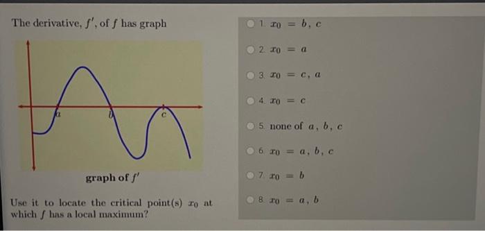 Solved The derivative, f′, of f has graph 1x0=b,c 2. x0=a 3. | Chegg.com