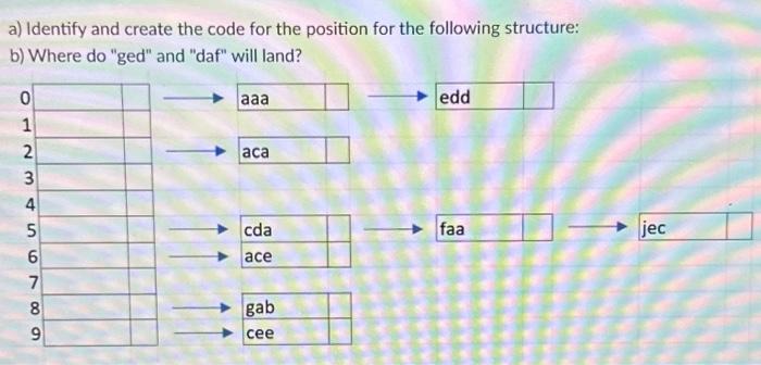 Solved a) Identify and create the code for the position for | Chegg.com