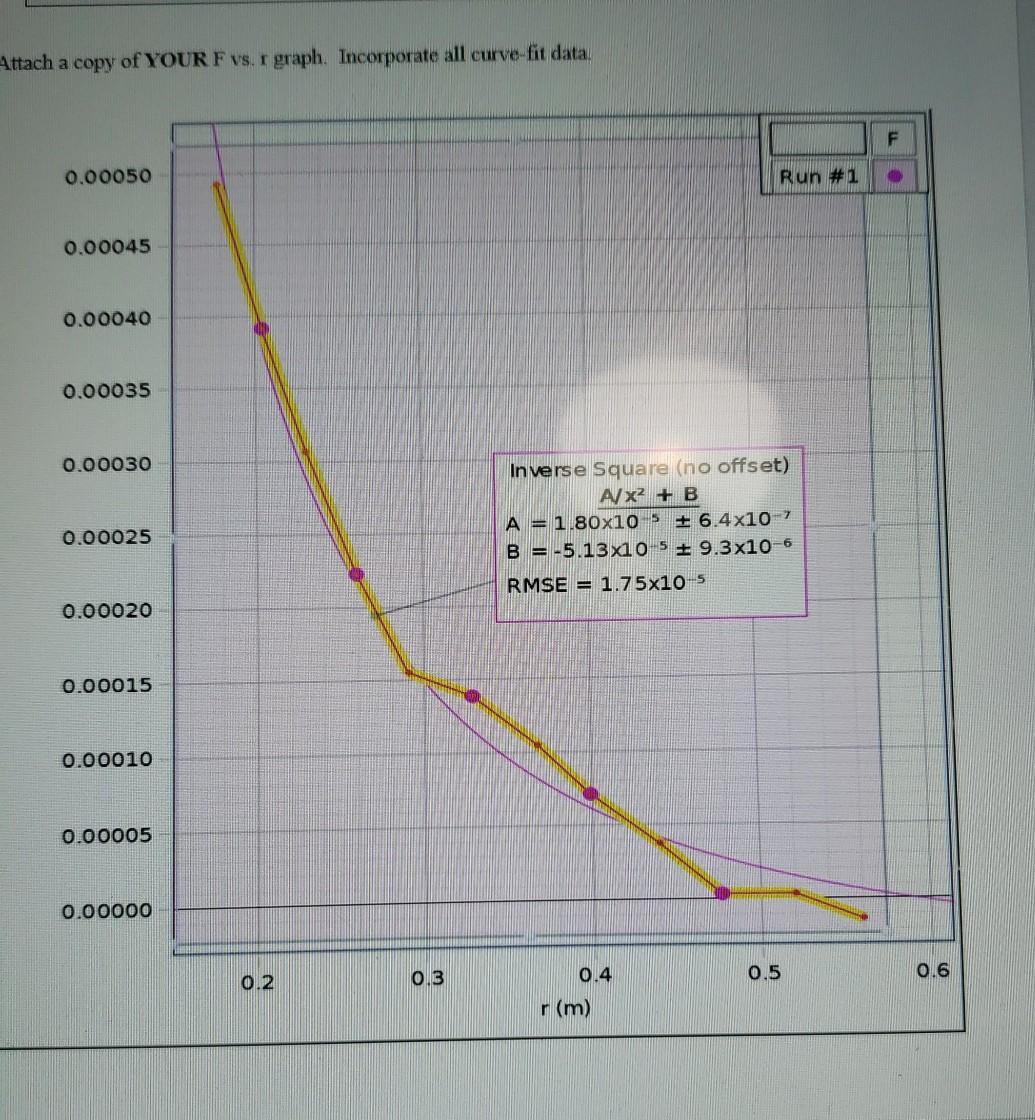 Solved QUESTION TO ANSWER: Use the curve-fit equation from | Chegg.com