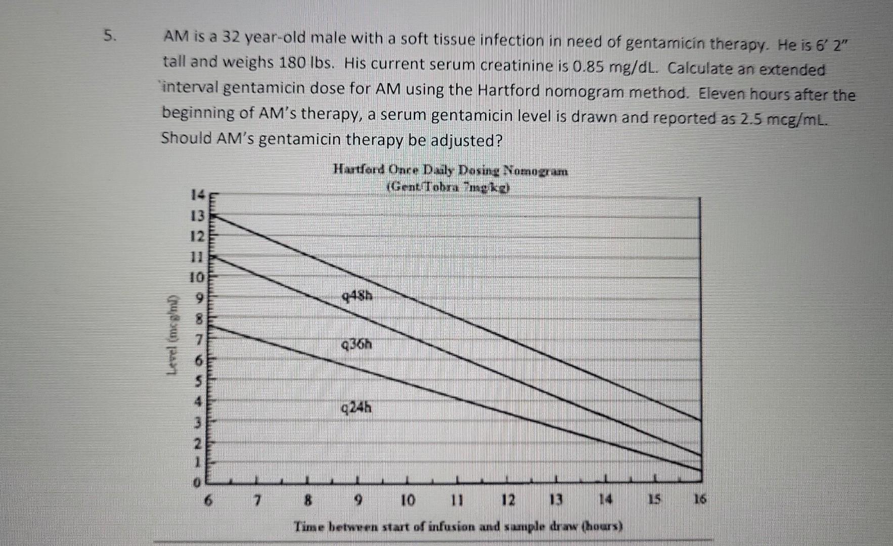AM is a 32 year-old male with a soft tissue infection | Chegg.com