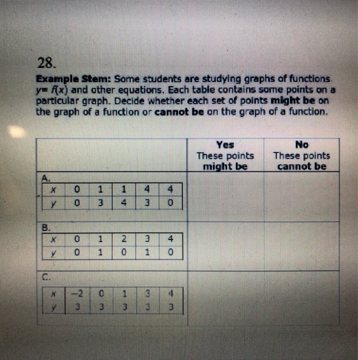 Solved 28. Example Stem: Some students are studying graphs | Chegg.com