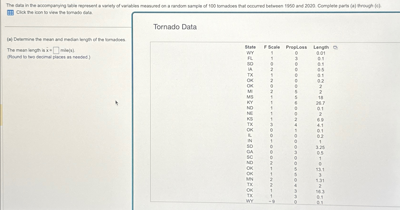 Solved The data in the accompanying table represent a | Chegg.com
