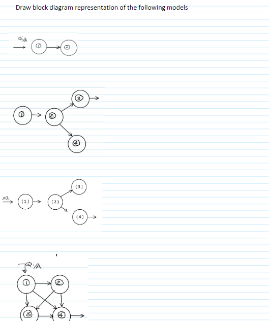 Solved Draw block diagram representation of the following | Chegg.com
