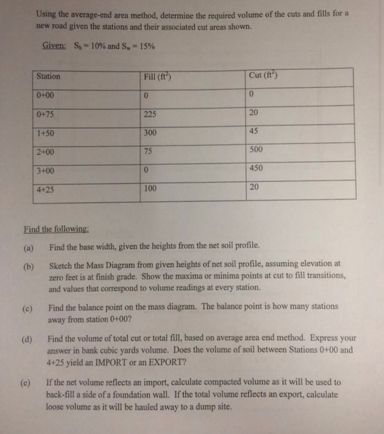 Solved Using the average-end area method, determine the | Chegg.com
