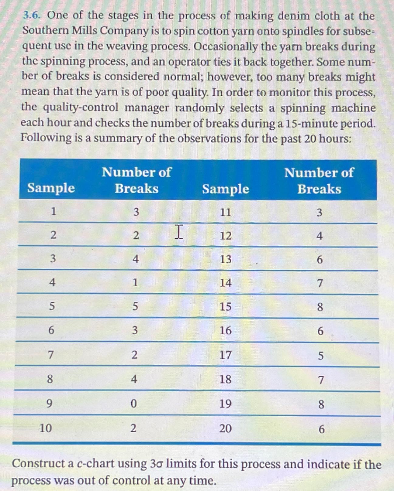 Solved 3.6. ﻿One of the stages in the process of making | Chegg.com