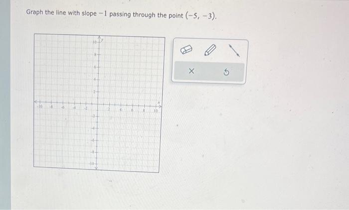 Solved Graph the line with slope −1 passing through the | Chegg.com
