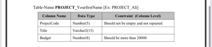Table-Name PROJECT_YourfirstName [Ex: PROJECT_Ali] | Chegg.com