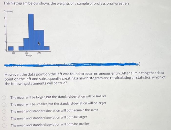 Solved The histogram below shows the weights of a sample of | Chegg.com