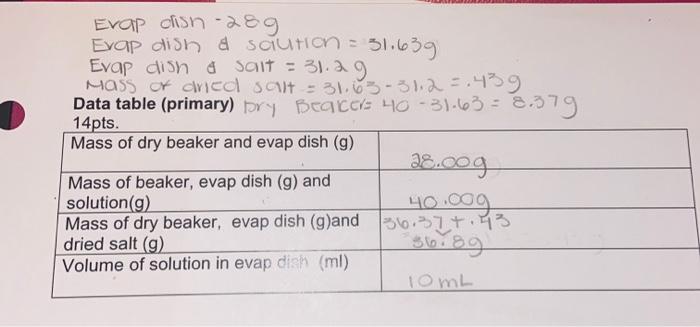 Solved Evap dish -289 Evap dish & sciuton = 31.639 Evap disn | Chegg.com
