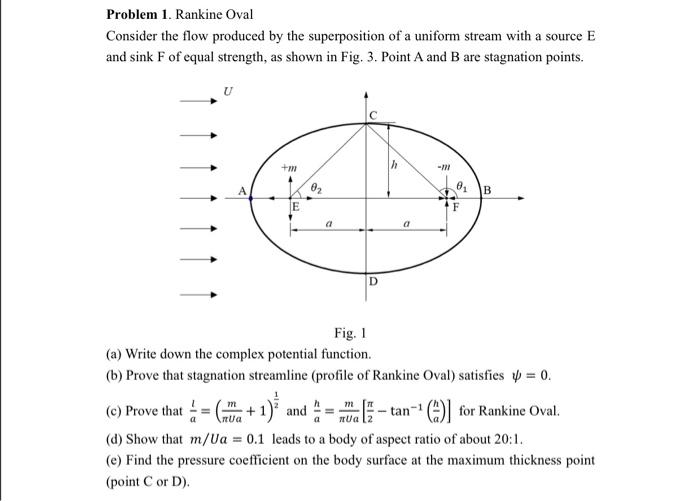 Solved Problem 1. Rankine Oval Consider the flow produced by | Chegg.com