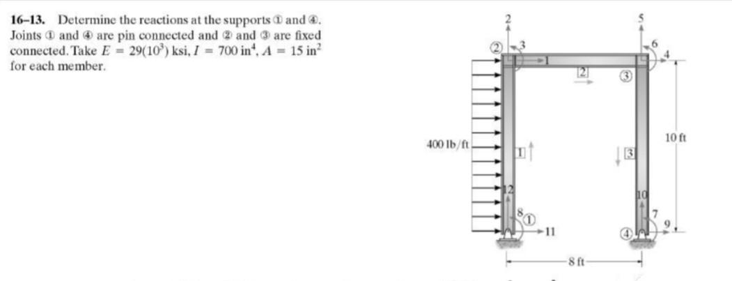 Solved 16 13 Determine The Reactions At The Supports 1 And