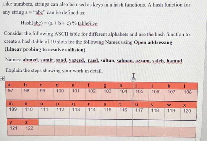 Solved Like numbers, strings can also be used as keys in a | Chegg.com
