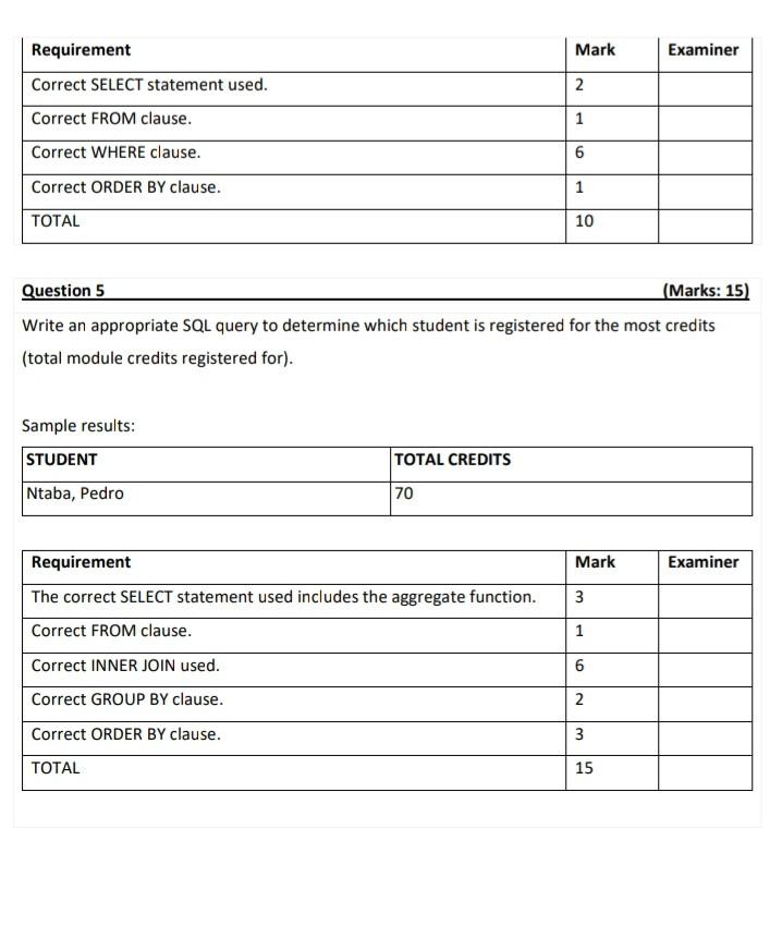 Solved Question 1 (Marks: 20) You are required to create the | Chegg.com