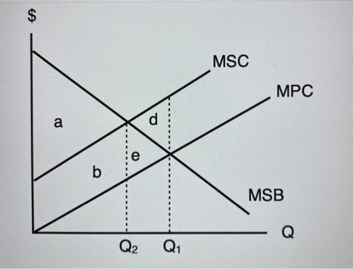 $ MSC MPC a d e b MSB Q2 Q1 Refer to the diagram | Chegg.com