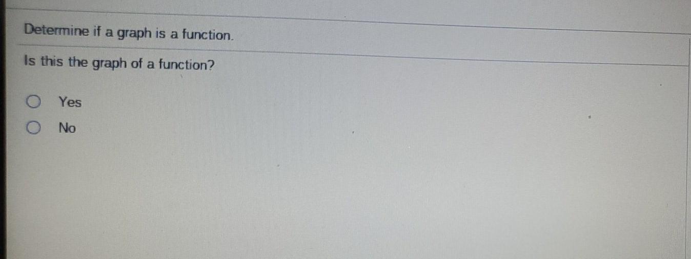 Solved Determine if a graph is a function. Is this the graph | Chegg.com