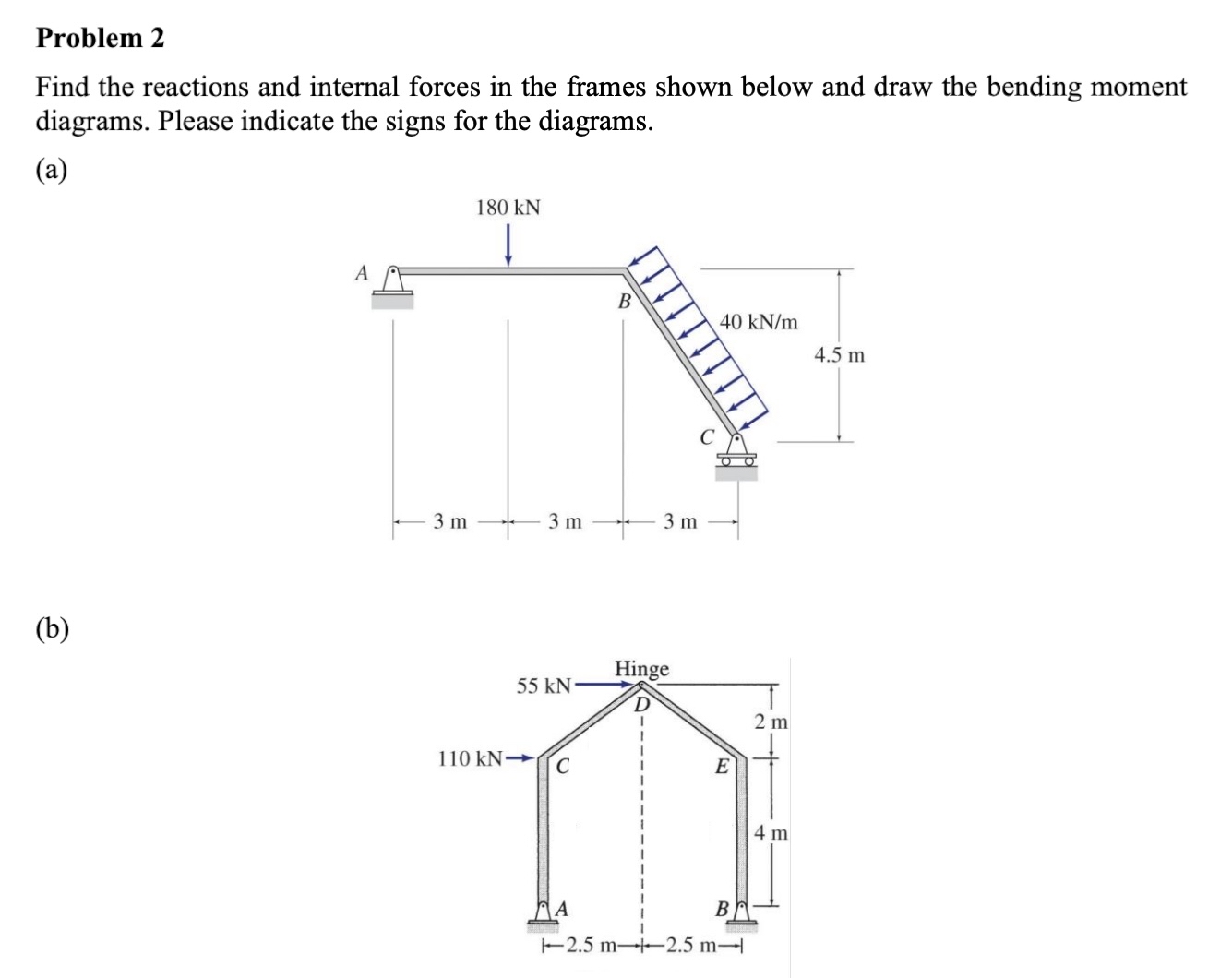 Solved Only need part bProblem 2Find the reactions and | Chegg.com