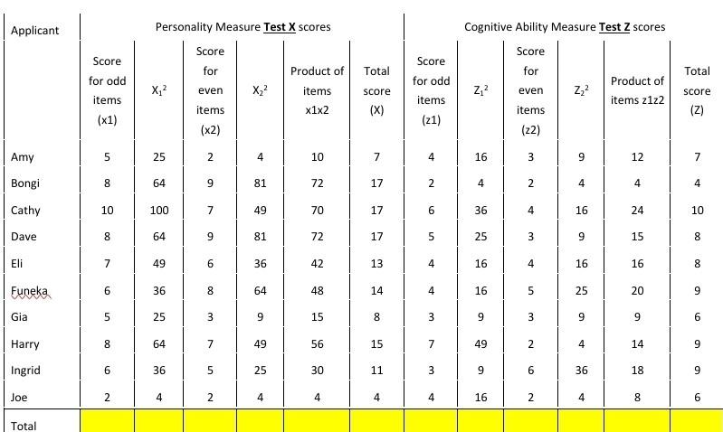 Solved Can someone please assist: 4.2 Calculate the | Chegg.com