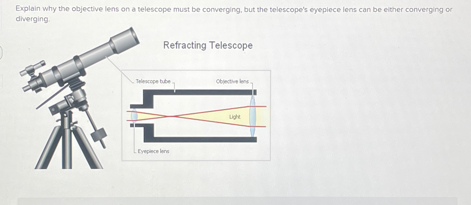 Solved Explain why the objective lens on a telescope must be | Chegg.com