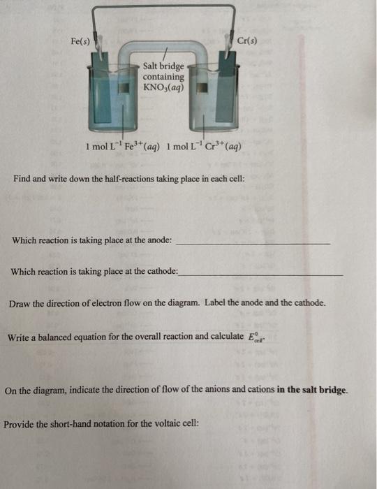 Solved Fe(s) Cr(s) Salt bridge containing KNO3(aq) 1 mol | Chegg.com