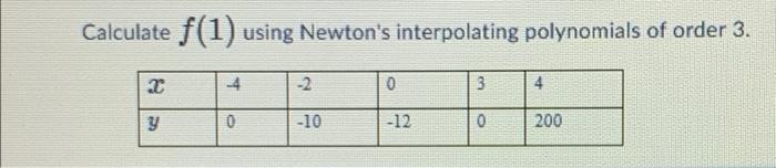 Solved Calculate f(1) using Newton's interpolating | Chegg.com