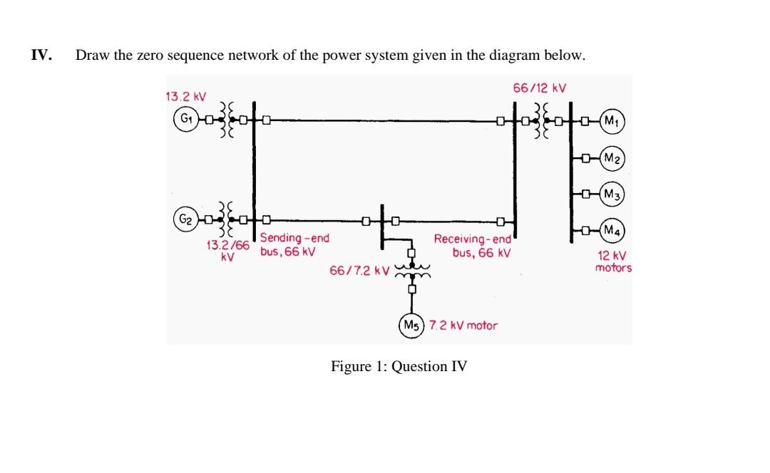 Solved IV. Draw the zero sequence network of the power | Chegg.com
