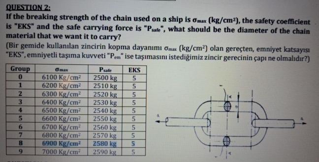 QUESTION 2:If the breaking strength of the chain used | Chegg.com