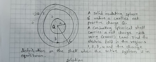Solved A solid insulating sphere of radius a carries net | Chegg.com