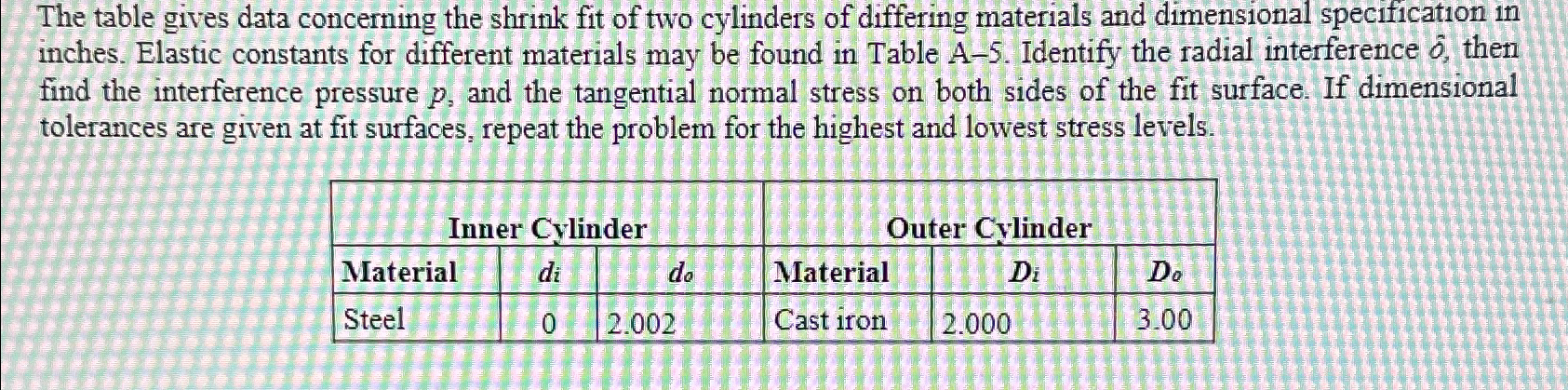 Solved The table gives data concerning the shrink fit of two | Chegg.com