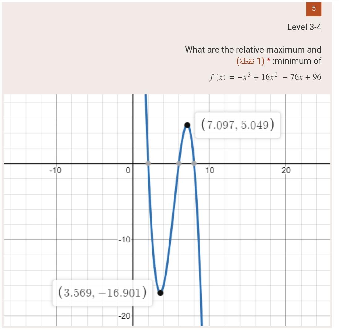 Solved What is a cubic polynomial function in standard form | Chegg.com