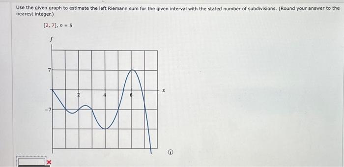 Solved Use the given graph to estimate the left Riemann sum | Chegg.com