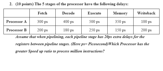 Solved 2. ( 10 ﻿points) ﻿The 5 ﻿stages of the processor have | Chegg.com