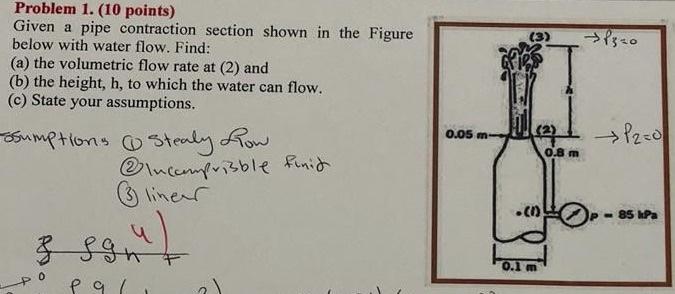 Solved Problem 1. (10 points) Given a pipe contraction | Chegg.com