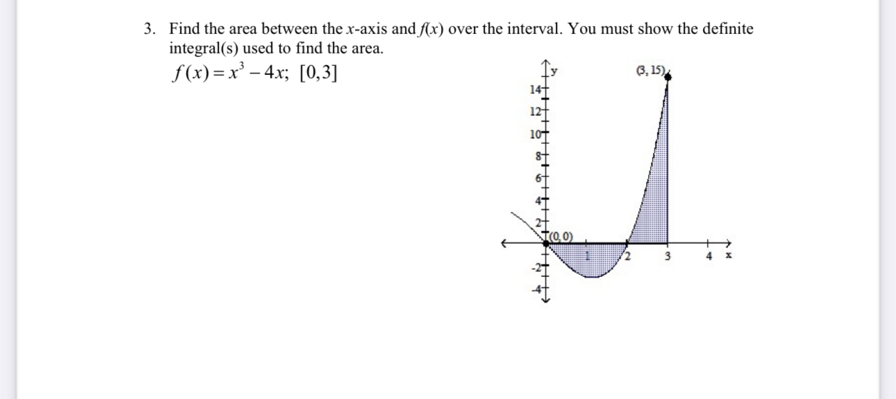 Solved Find the area between the x-axis and f(x) ﻿over the | Chegg.com