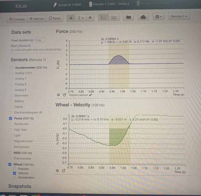 Force versus time = A value equals area under curve | Chegg.com