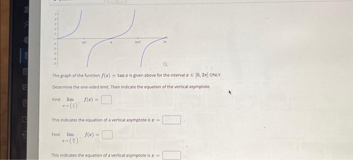 Solved The graph of the function f(x)=tanx is given above | Chegg.com
