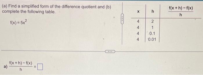 Solved (a) Find a simplified form of the difference quotient | Chegg.com