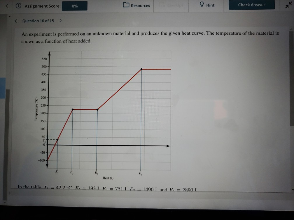 Solved Assignment Score: 0% Resources Hint Check Answer