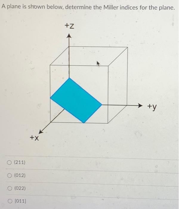 Solved A plane is shown below, determine the Miller indices | Chegg.com