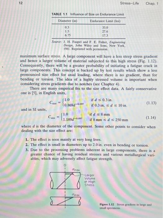Solved 1 Calculate Fatigue Safety Factor Based On Goodman