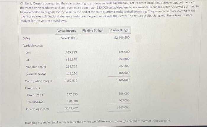 Solved Conduct a detailed variance analysis for all product | Chegg.com